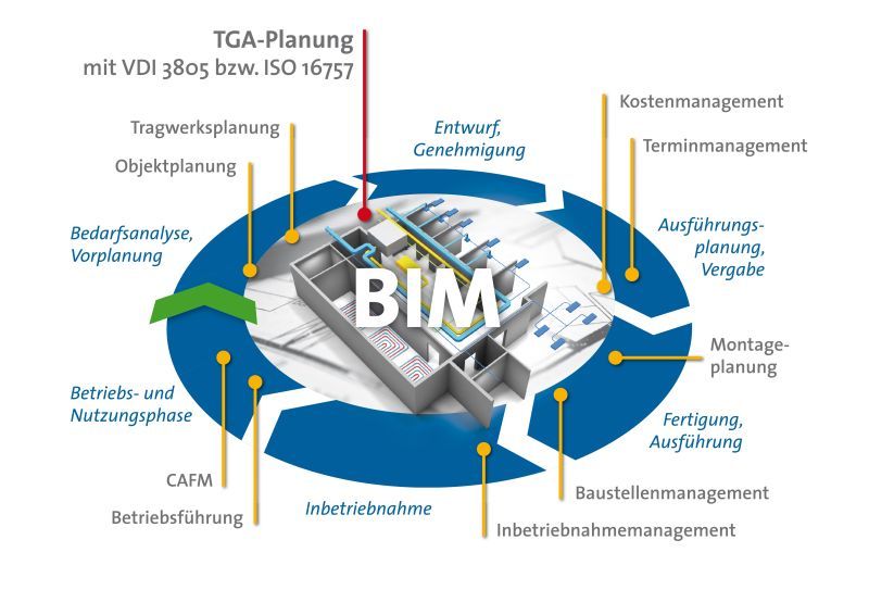 BIM – Building Information Modeling - COMPUTER SPEZIAL ...