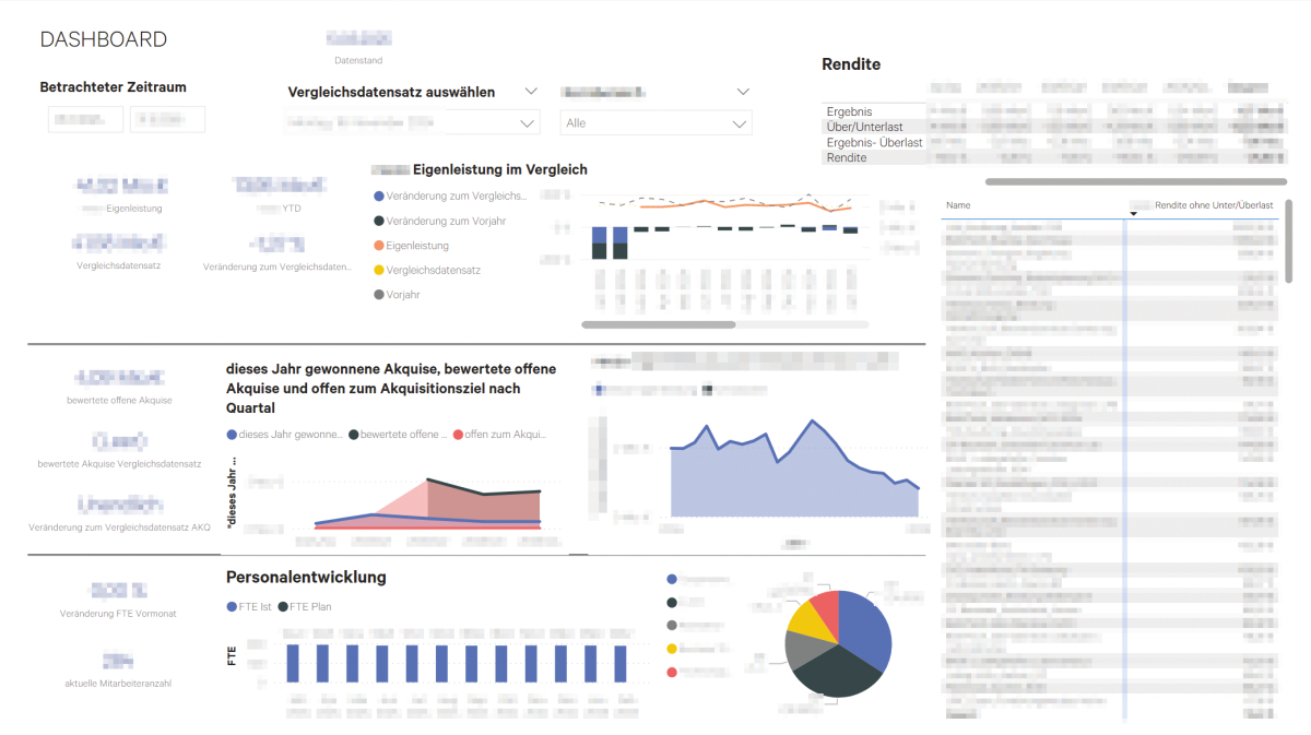 Evolution der integrierten Datenanalyse - COMPUTER SPEZIAL ...
